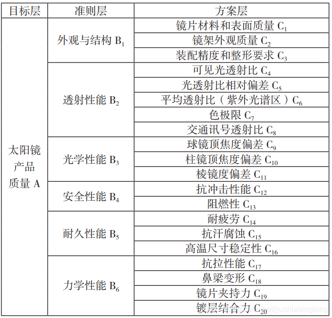 利用matlab实现ahp模型ahp 风险矩阵模型 Csdn博客