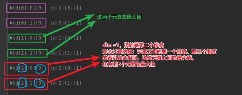 Pytorch中维度dim的理解使用_torch维度是什么意思-CSDN博客