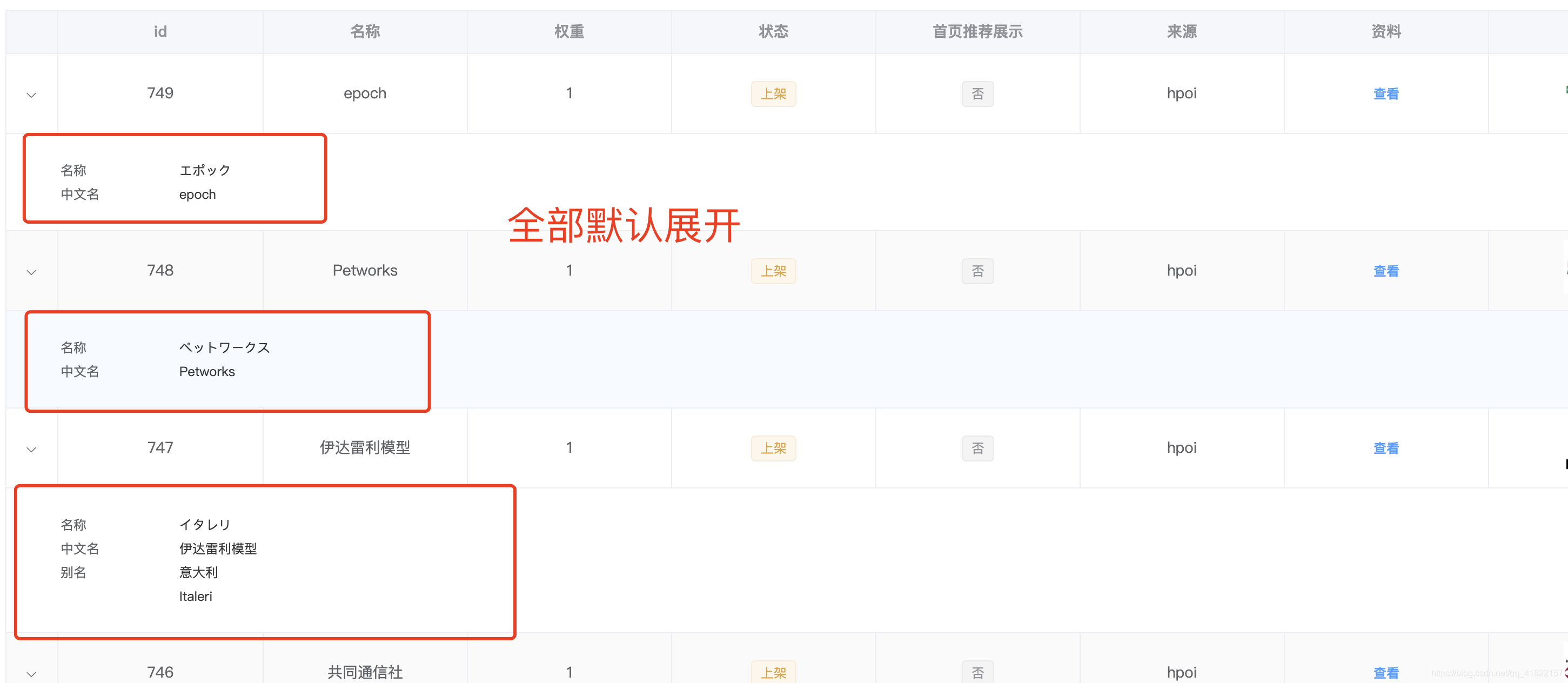 Element Ui Table组件展开行 默认展开vue Typeexpand 默认展开 Csdn博客