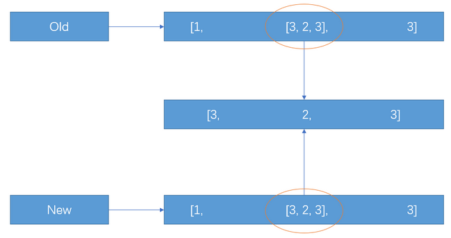 Python基础教程：list深拷贝和浅拷贝_python list deepcopy-CSDN博客