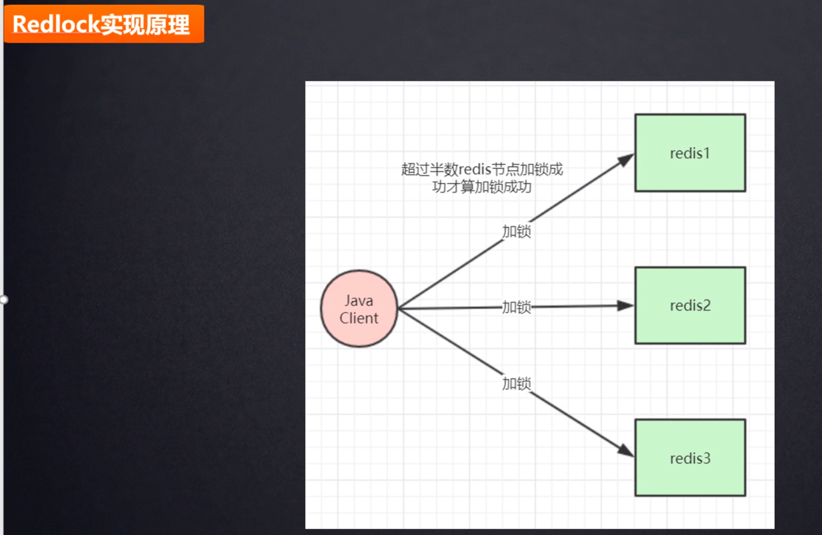 Redis高并发分布式锁实战(Setnx、Redisson及底层源码、RedLock)：库存扣减中理解分布式锁的含义【收获满满】_redisson hincrby并发扣库存-CSDN博客