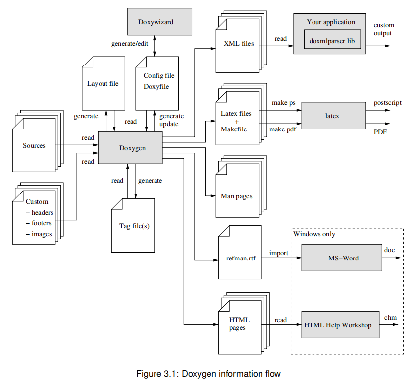 Doxygen配置输出HTML文档_doxygen 生成的html 首页为啥是空的-CSDN博客