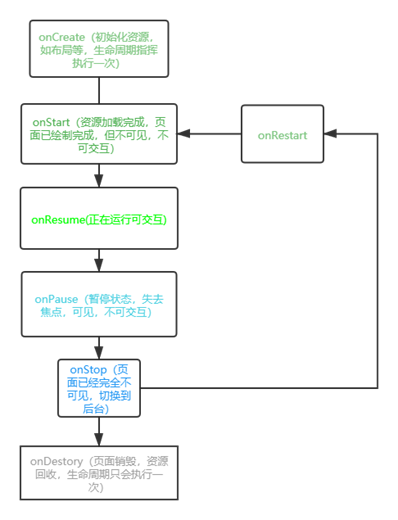 深入分析Activity onStop()生命周期延时10s回调的原因_onpause和onstop间隔10s-CSDN博客