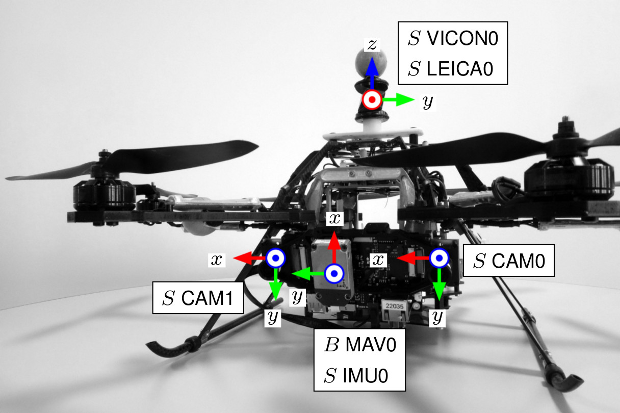 EuRoC数据集介绍-CSDN博客