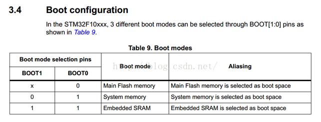 关于stm32f103（BluePill）的一些认识_stm32 "blue pill“ 原理-CSDN博客