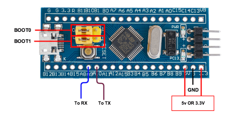 关于stm32f103（bluepill）的一些认识 Stm32 Blue Pill“ 原理 Csdn博客