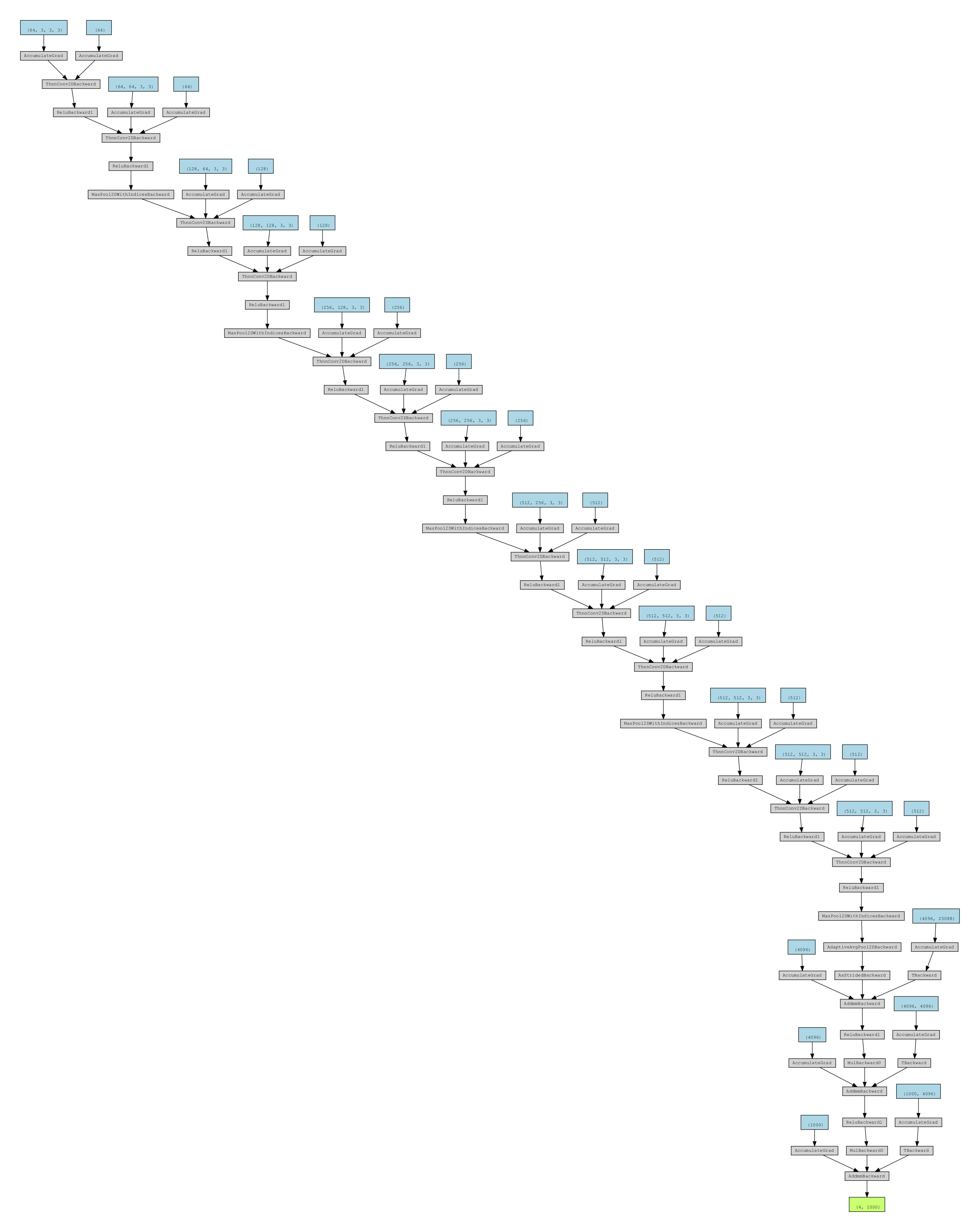 Pytorch 网络可视化二:graphviz Torchviz Csdn博客