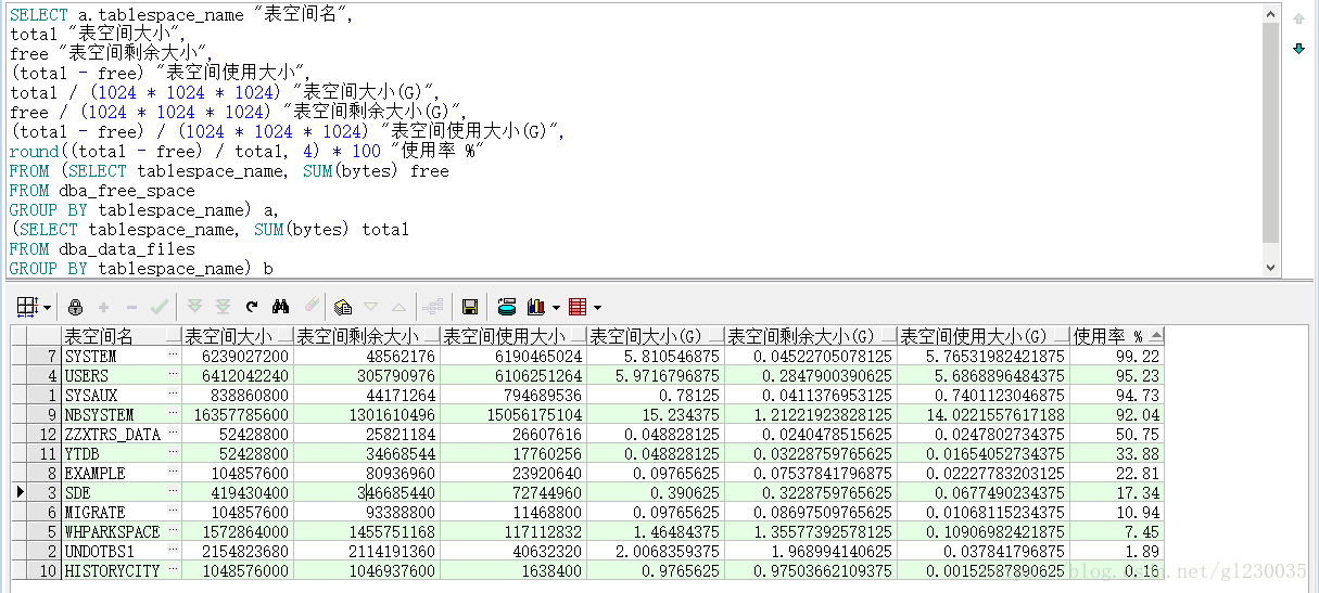 Oracle 查看表空间使用率，表空间扩展 查询表空间大小及使用情况 Csdn博客