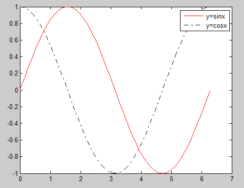 Matlab图形绘制（三）图形样式、标注、题字；fplot函数_matlabfplot函数-CSDN博客