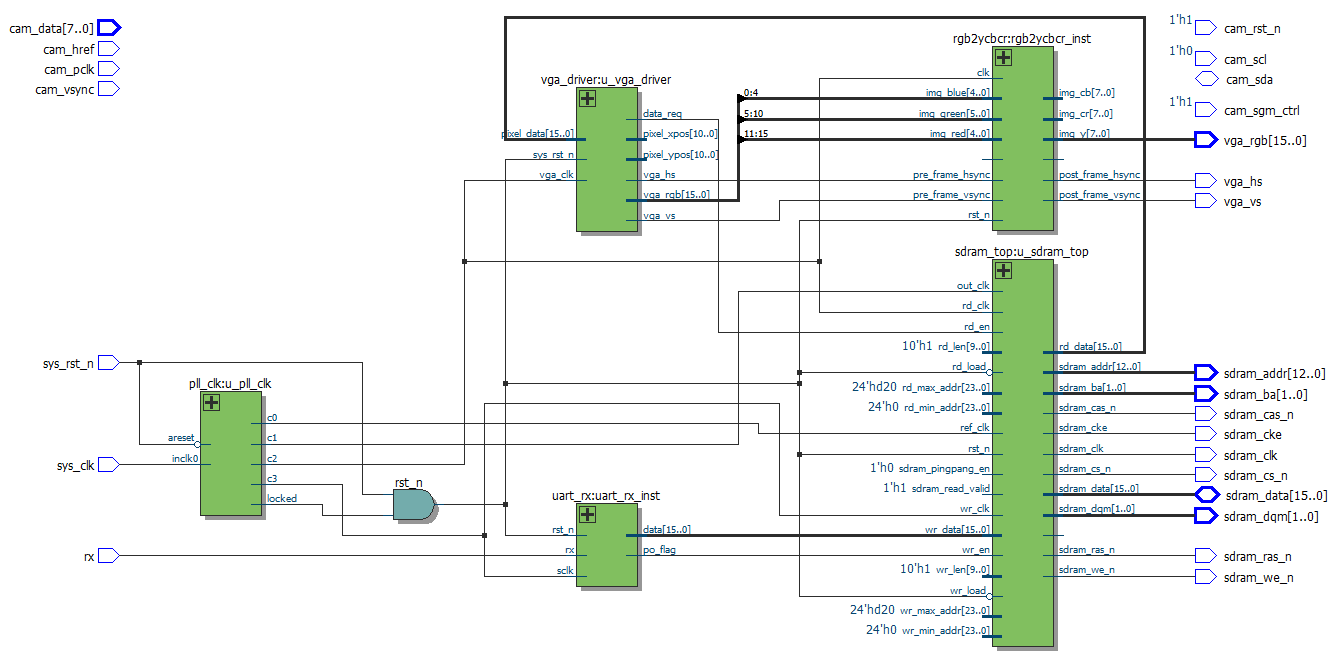 RGB---YCbCr图像转换------图像处理_rgb图转ycbcr-CSDN博客