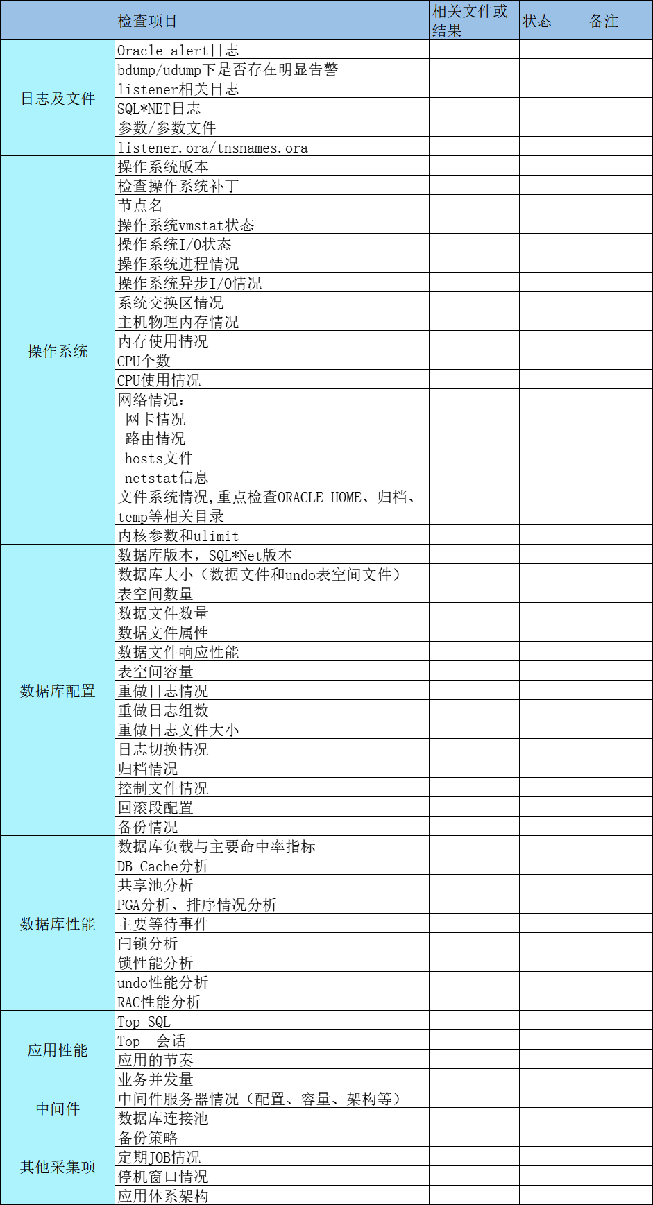Oracle数据库巡检表 服务器、操作系统、存储、数据库 Csdn博客 