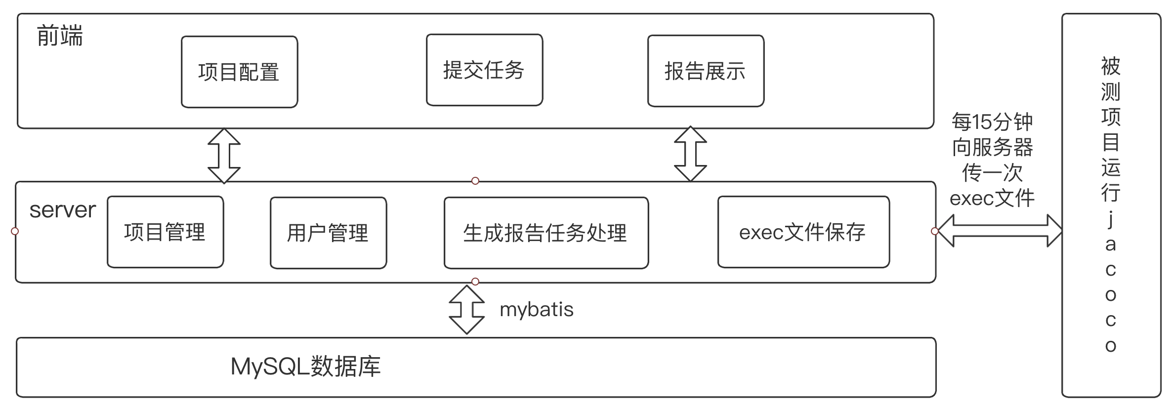 使用jacoco+git生成差异代码覆盖率测试报告并在平台展示_jacoco报告怎么集成到平台-CSDN博客