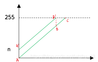 ISP——BLC(Black Level Correction)_bl的矫正现在一般会分为sensor端-CSDN博客