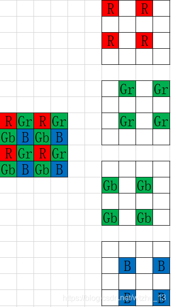 ISP——BLC(Black Level Correction)_bl的矫正现在一般会分为sensor端-CSDN博客