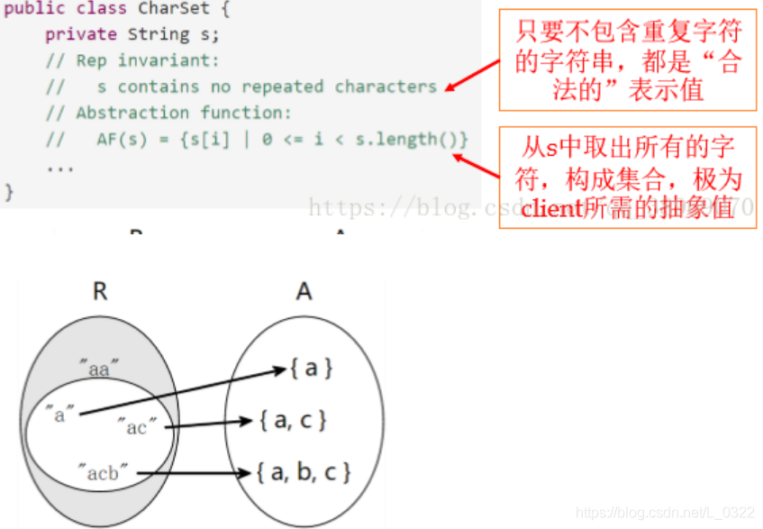 关于表示不变量（Rep invariant）和抽象函数（Abstraction function）-CSDN博客