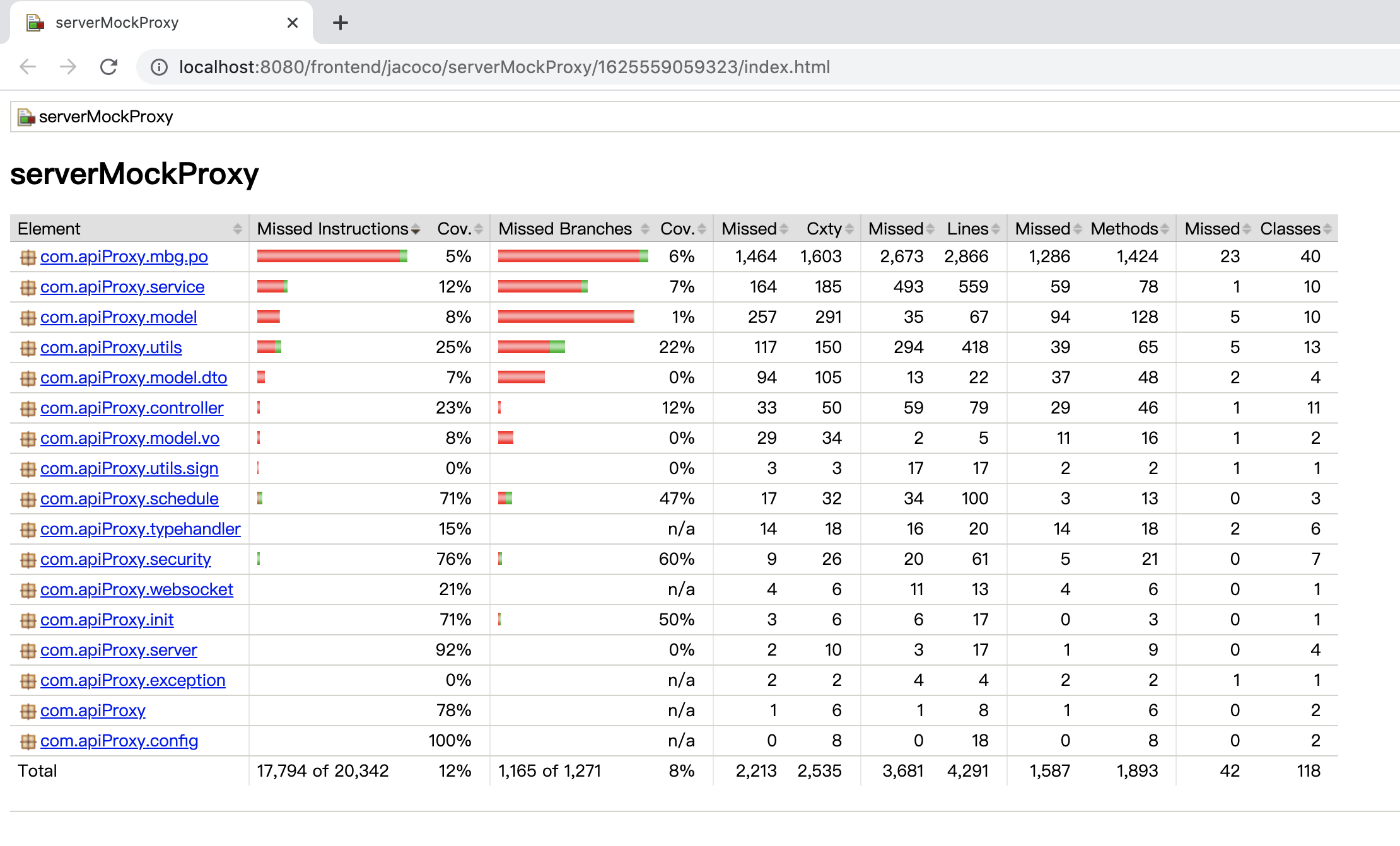 使用jacoco+git生成差异代码覆盖率测试报告并在平台展示_jacoco报告怎么集成到平台-CSDN博客