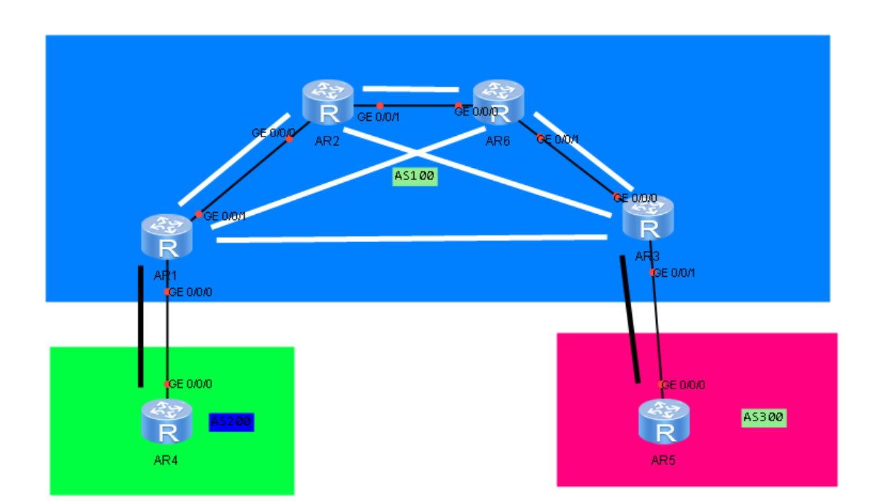 一文看懂BGP路由黑洞问题-CSDN博客