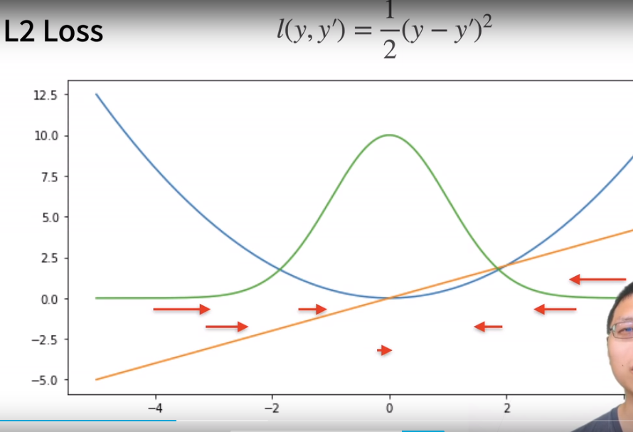 李沐-softmax+损失函数+图片分类数据集_李沐--图像分类数据集代码解析-CSDN博客
