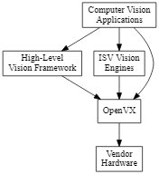 opencv和openvx_openvx与opencv区别-CSDN博客