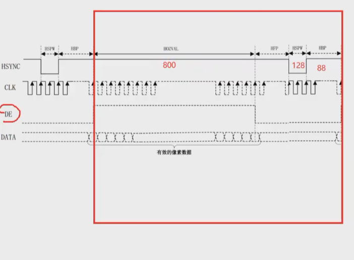 video timing controller IP核学习_xilinx ip核 video timing control-CSDN博客