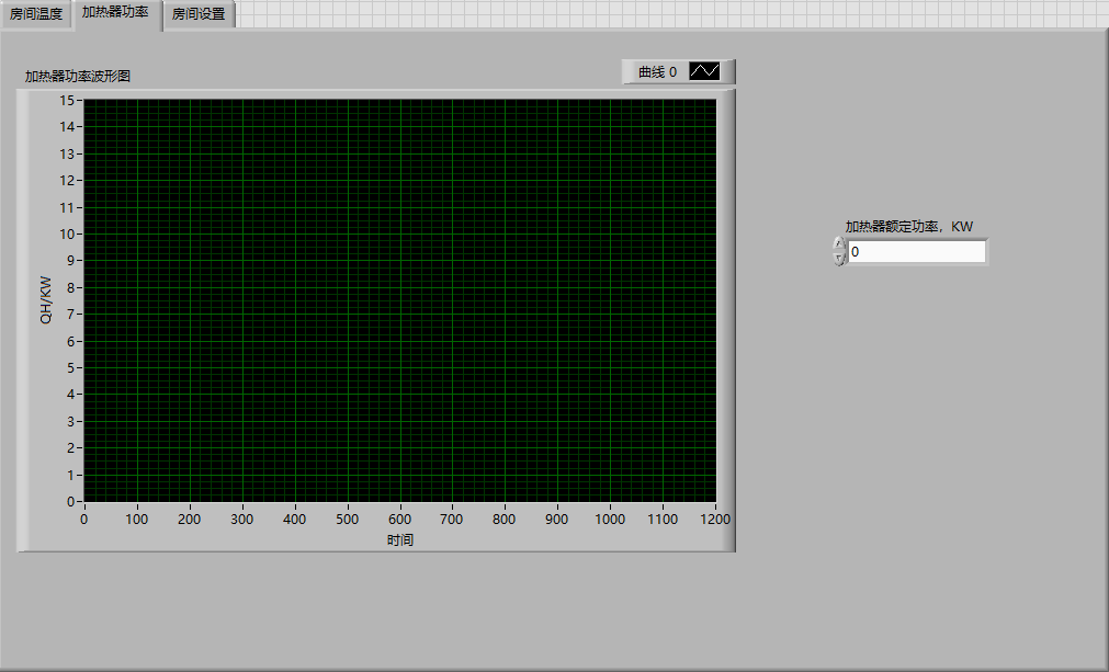 LabVIEW增量式PID算法控制房间温度变化的简单例子的程序-CSDN博客