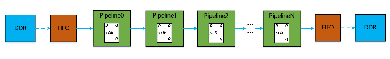 ＜RTL设计的艺术＞ FIFO的正确使用与错误使用讲解_fifo反压-CSDN博客