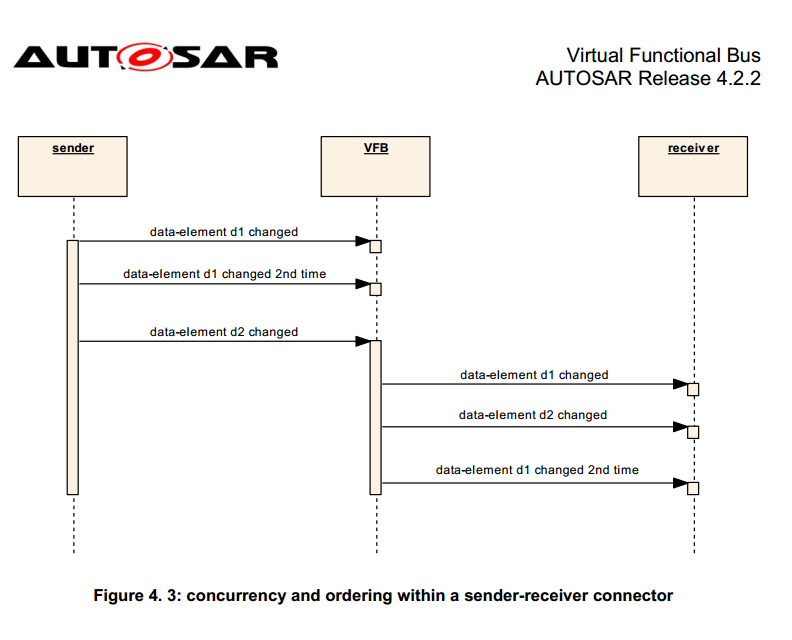 657_AUTOSAR_EXP_VFB文档阅读14-CSDN博客