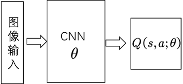 DQN（Deep Q-Network）简单理解_dqn模型-CSDN博客
