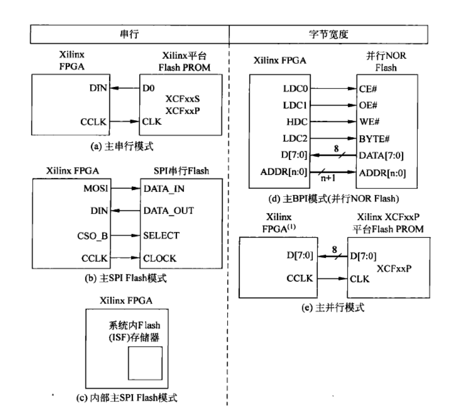 Xilinx FPGA clk_wiz IP使用 - 程序员大本营