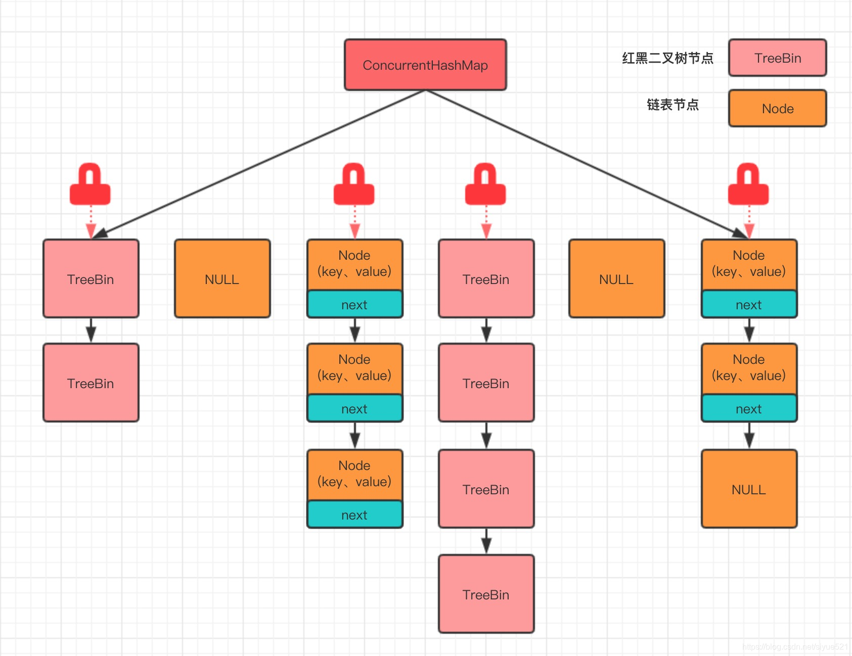 Hashmap是线程安全的吗?有什么线程安全的方法 Hashmap线程安全吗 Csdn博客