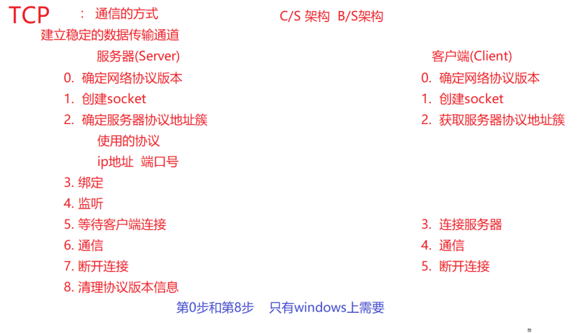 12 QT QTcpSocket-CSDN博客