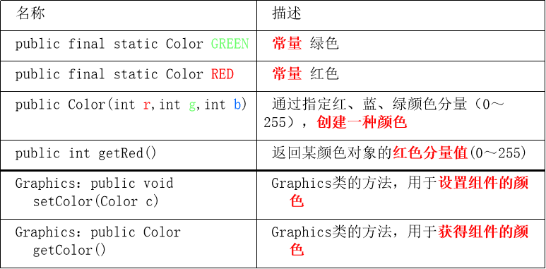 【Java程序设计】图形用户界面(一)_graphics类与jlabel-CSDN博客