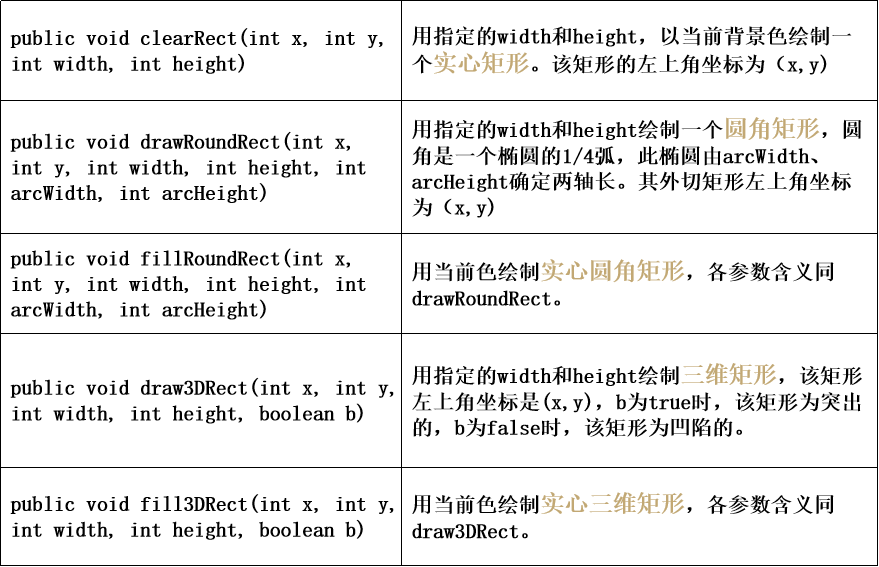 【Java程序设计】图形用户界面(一)_graphics类与jlabel-CSDN博客