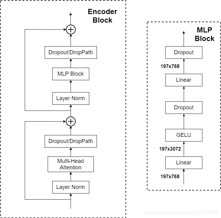 Vision Transformer_vit hybrid-CSDN博客