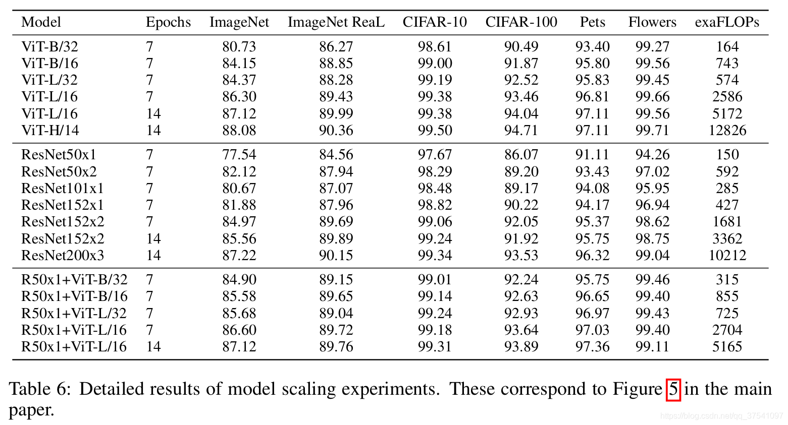 Vision Transformer_vit hybrid-CSDN博客