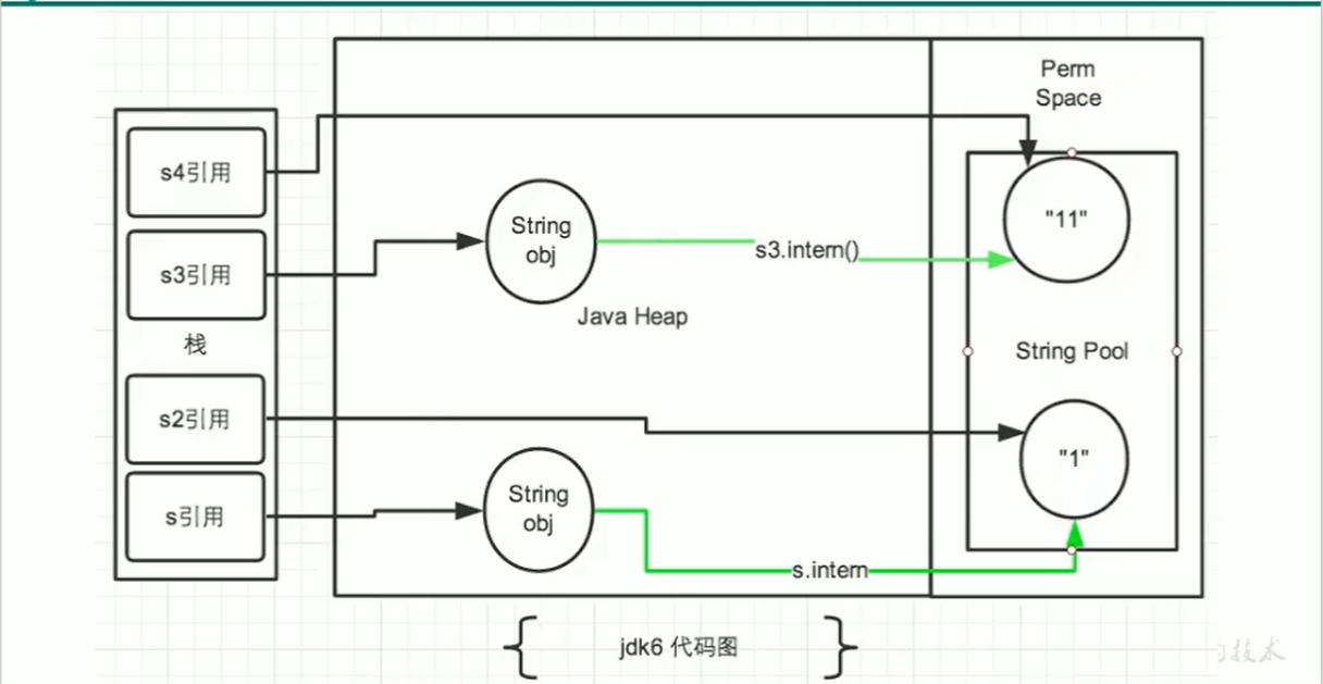 谈谈String.intern方法-CSDN博客