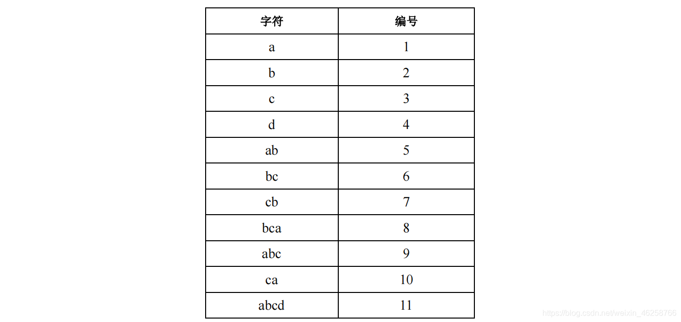 实验五 Lzw编码的matlab实现lzw编码流程 Csdn博客