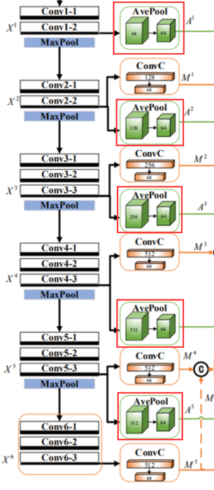 [论文阅读] AMPNet: Average- and Max-Pool Networks for Salient Object ...