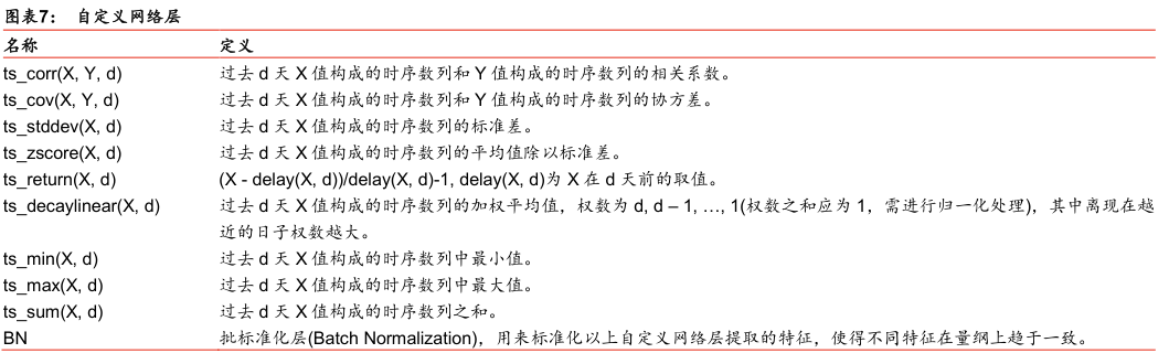 AlphaNet:股票因子挖掘神经网络构建-CSDN博客
