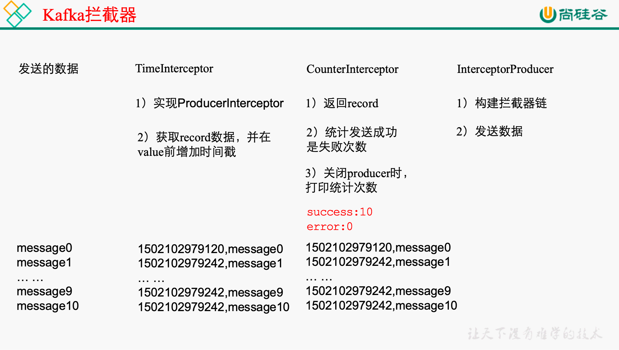 大数据技术之Kafka_大数据kafka-CSDN博客