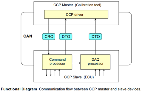 ccp学习笔记_ccp daq-CSDN博客