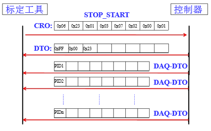 ccp学习笔记_ccp daq-CSDN博客