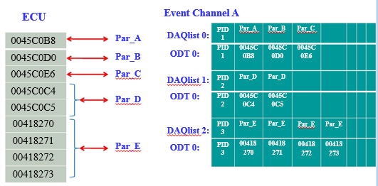 ccp学习笔记_ccp daq-CSDN博客