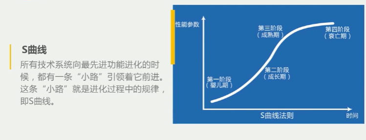 TRIZ创新方法——技术系统进化趋势_进化曲线-CSDN博客