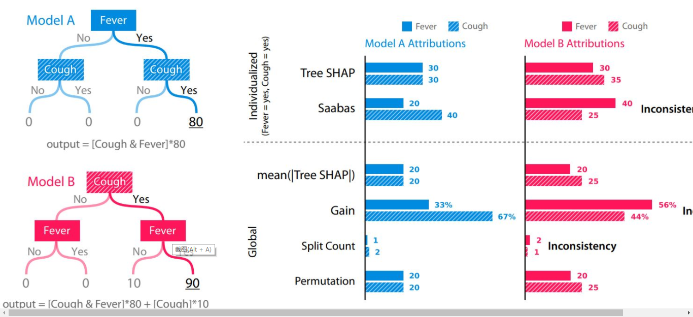使用R构建Xgboost模型并绘制ROC曲线_r语言xgboost多分类任务roc-CSDN博客