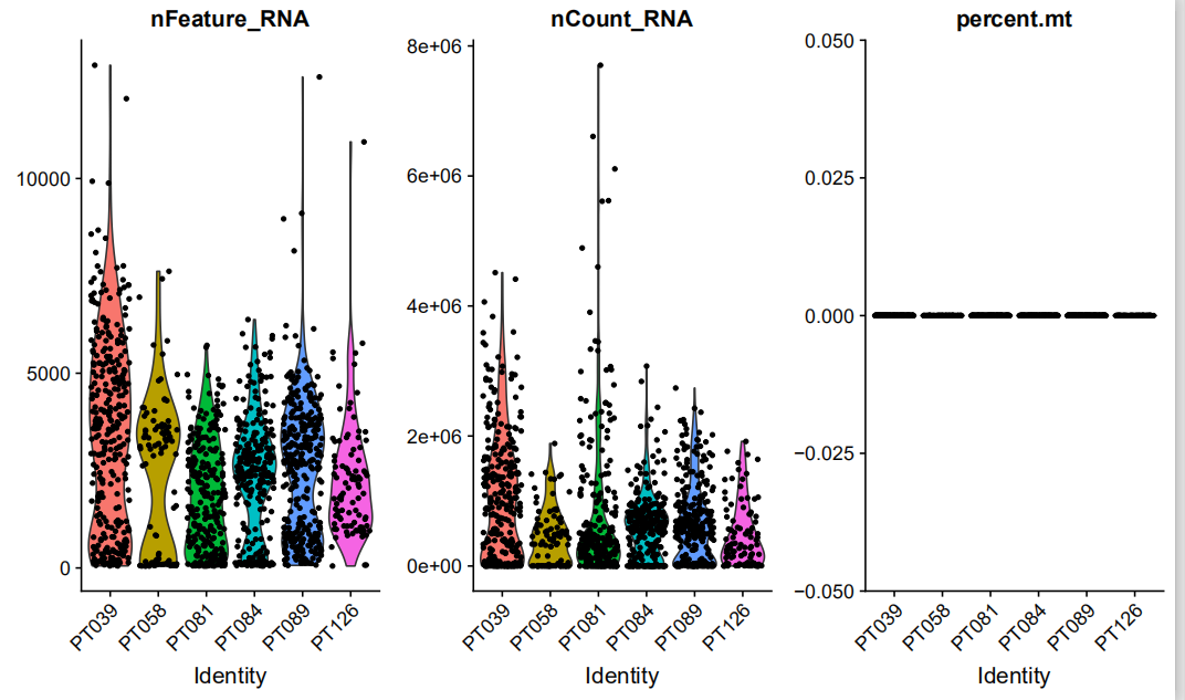 单细胞测序流程（三）质控和数据过滤——Seurat包分析，小提琴图和基因离差散点图_r 单细胞 seurat包 分析-CSDN博客