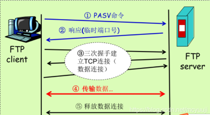 超详细教程FTP服务器的配置和使用 使用FileZilla和Sakura frp 个人计算机网络协议分析课程设计成品_sakuraftp-CSDN博客