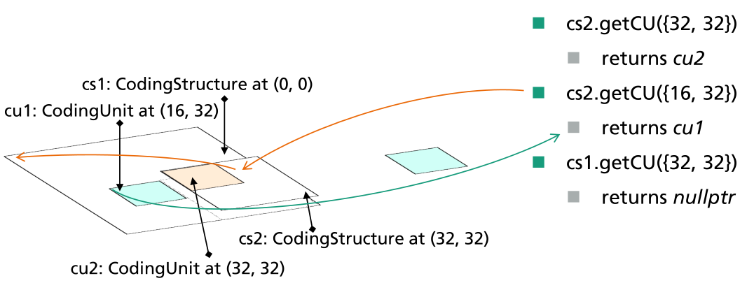 VVC参考软件VTM数据结构_coding structure-CSDN博客
