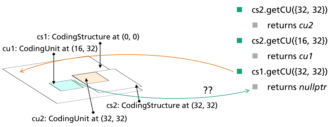 VVC参考软件VTM数据结构_coding structure-CSDN博客