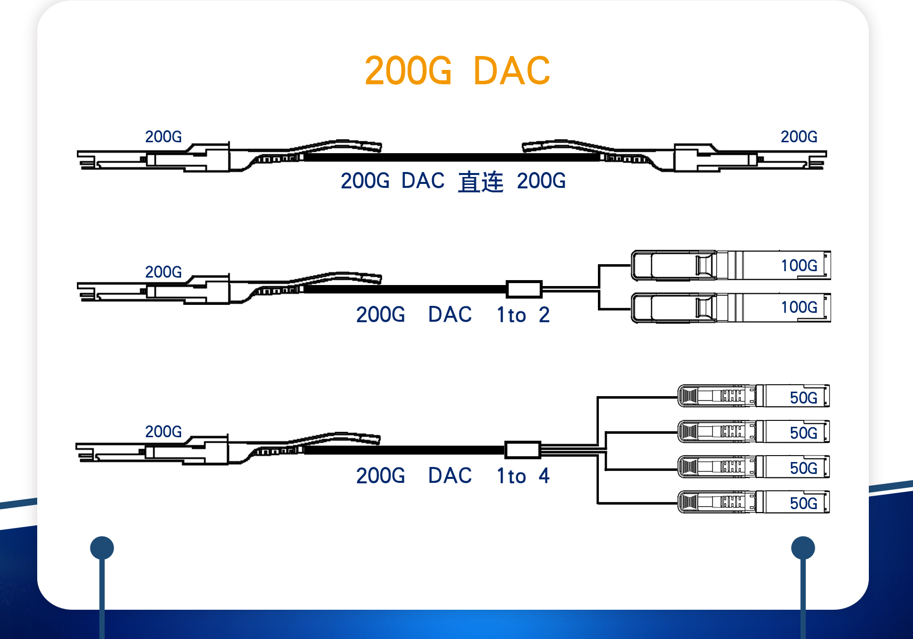 200G DAC高速线缆概述_dac 调制速率-CSDN博客